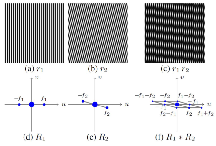 论文阅读Target-Driven Moir´e Pattern Synthesis by Phase Modulation – Opt的小站